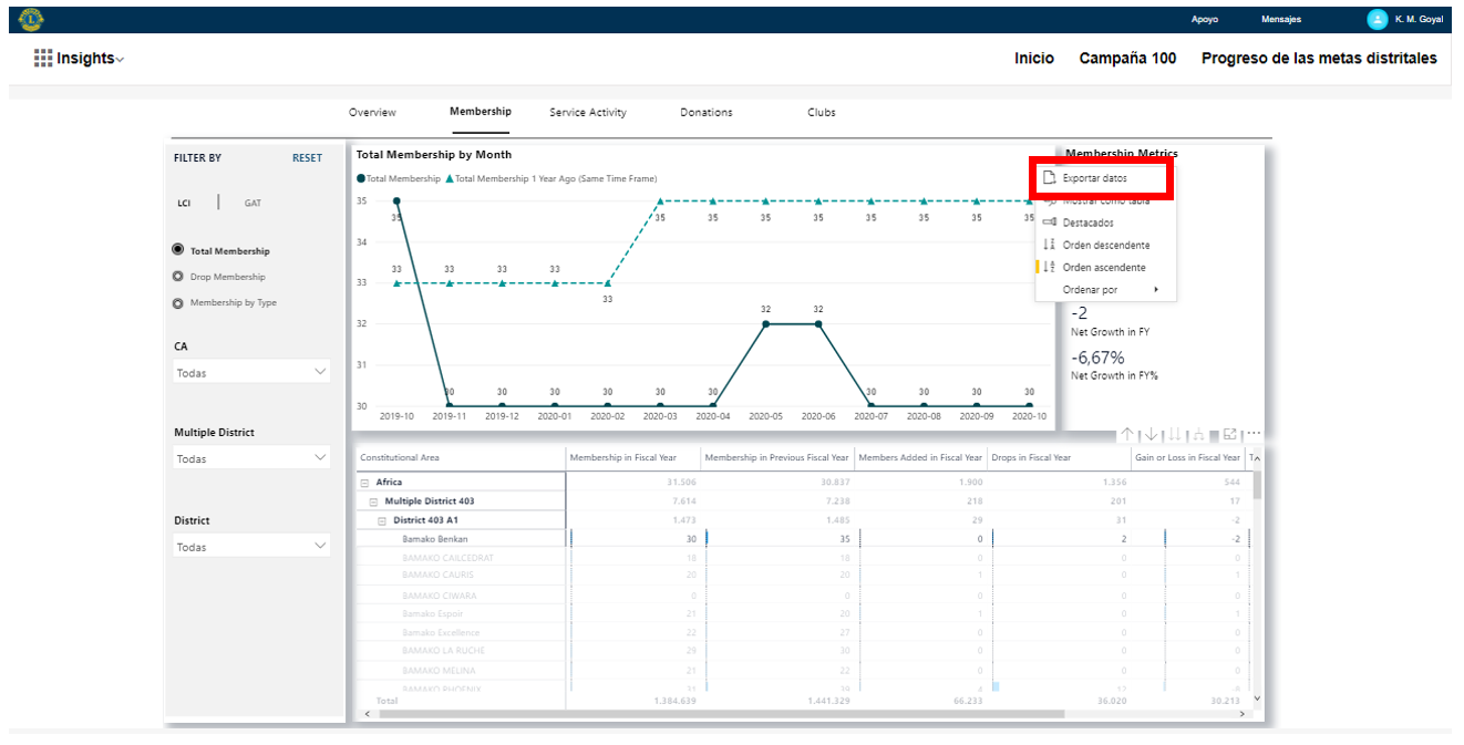 ¿Cómo exporto datos a Excel o CSV desde Insights? – Lions